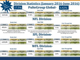 Intern PowerPoint - Christina Persaud Rev | PPT