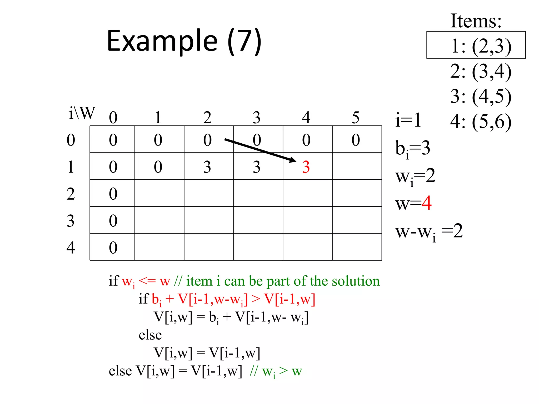 01 Knapsack Using Dynamic Programming Ppt 5849