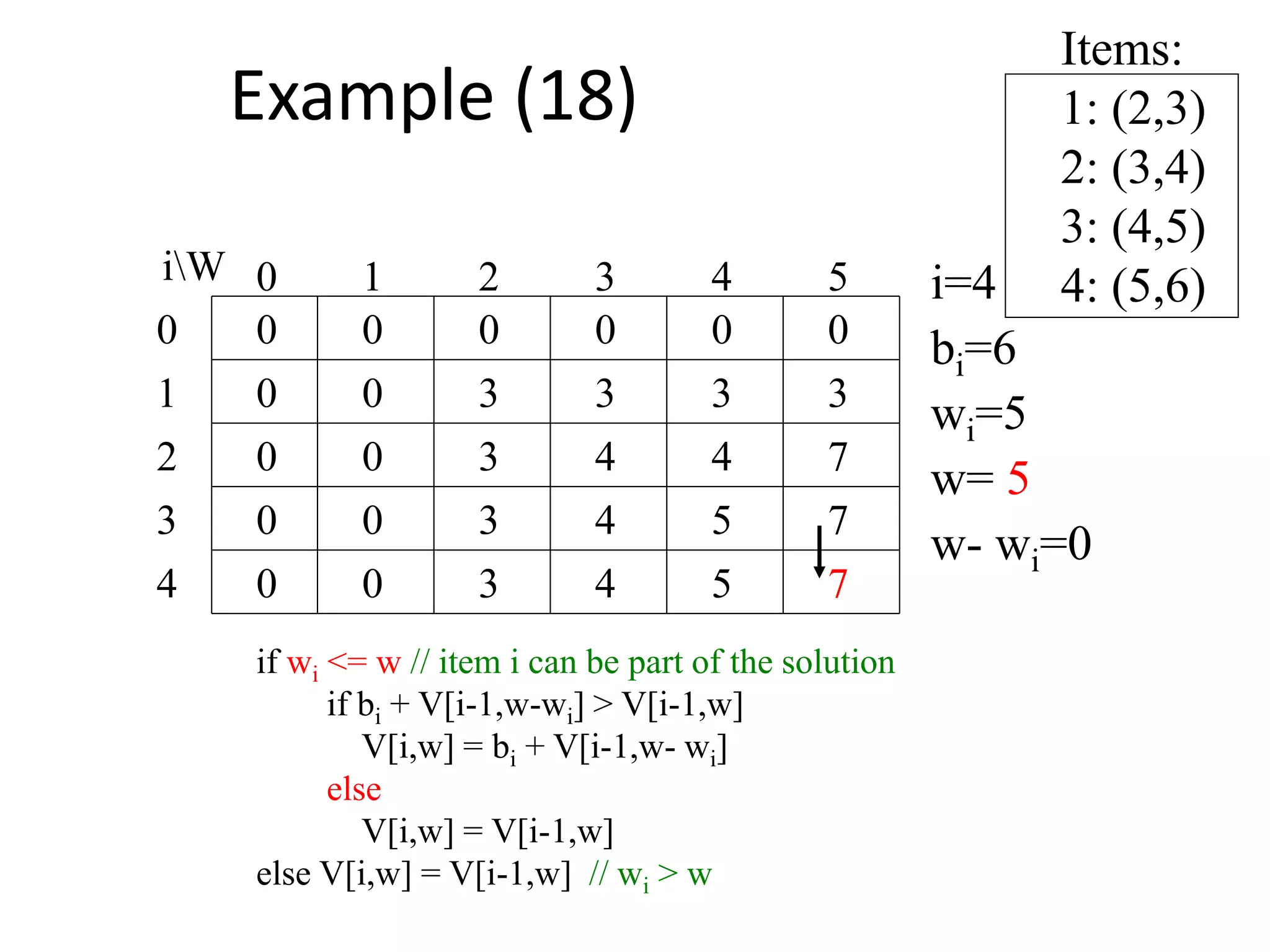 01 Knapsack Using Dynamic Programming Ppt