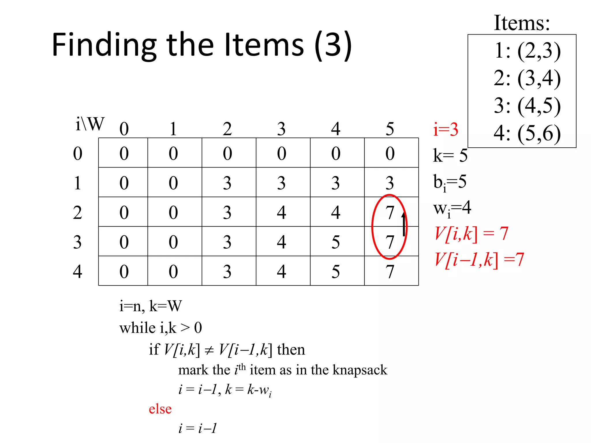 01 Knapsack Using Dynamic Programming Pptx Programming Languages 6087