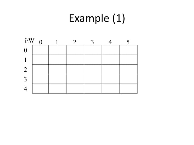 01 Knapsack Using Dynamic Programming Pptx Programming Languages