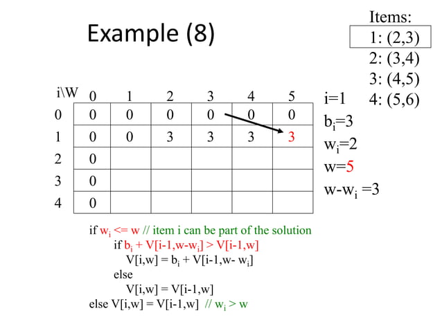 01 Knapsack Using Dynamic Programming Pptx Programming Languages