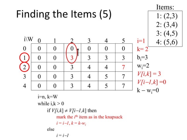 01 Knapsack using Dynamic Programming | PPTX | Programming Languages ...