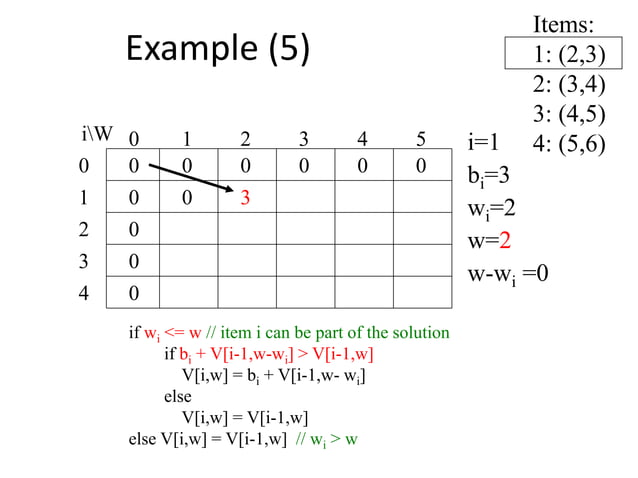 01 Knapsack Using Dynamic Programming