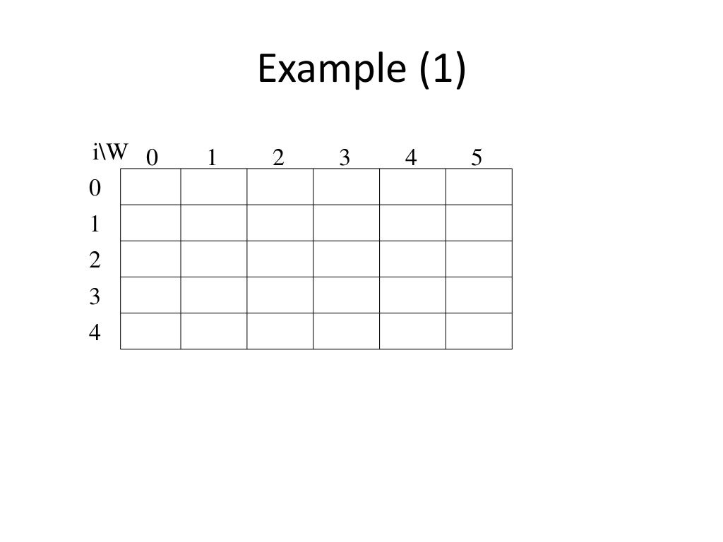 01 Knapsack Using Dynamic Programming 3520