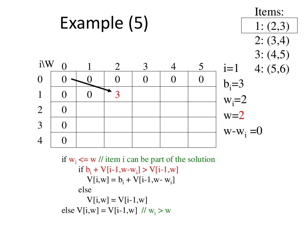 01 Knapsack Using Dynamic Programming 3017