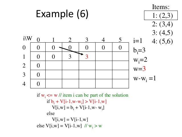 01 Knapsack Using Dynamic Programming