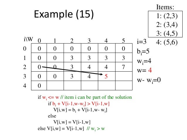 01 Knapsack Using Dynamic Programming