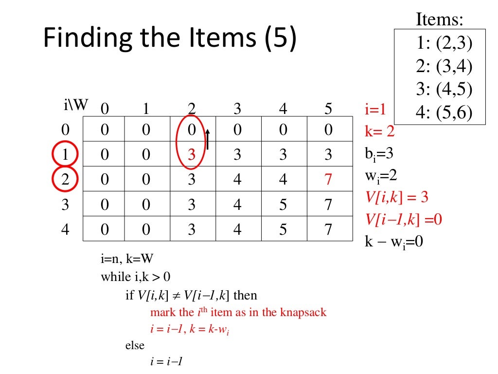 01 Knapsack using Dynamic Programming