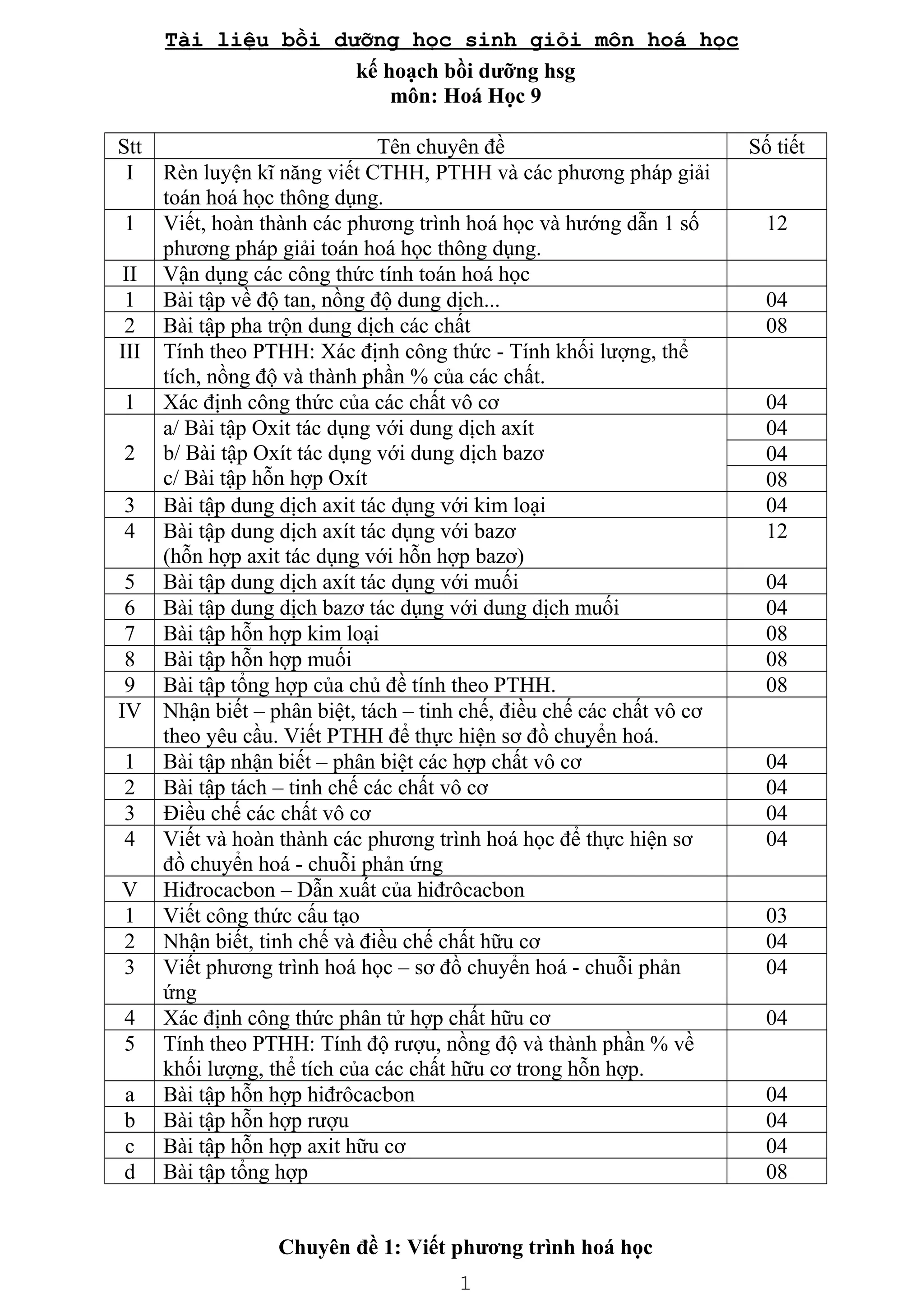 15 chuyen de bd hsg hoa 9 | PDF