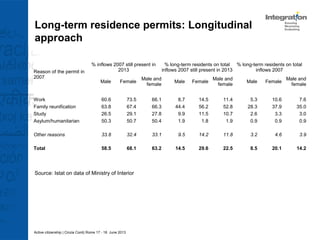 C. Bonifazi, C. Conti, D. Ghio, F. M. Rottino, S. Strozza - Measuring ...