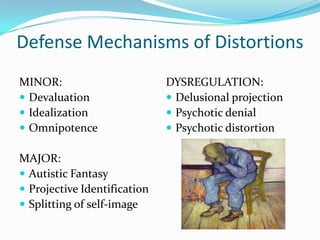 15 common defense mechanisms | PPTX