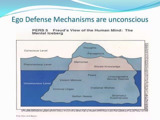 15 common defense mechanisms | PPTX