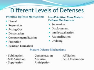 15 common defense mechanisms | PPTX