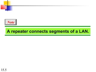 15 Connecting LANs_Backbone_Networks_and_Virtual_LAN | PPT