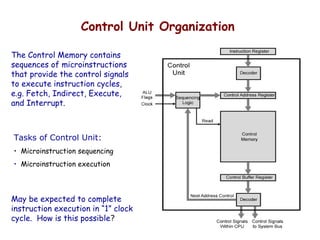 15 control-computer organization and archietecture-CO-COA | PPT