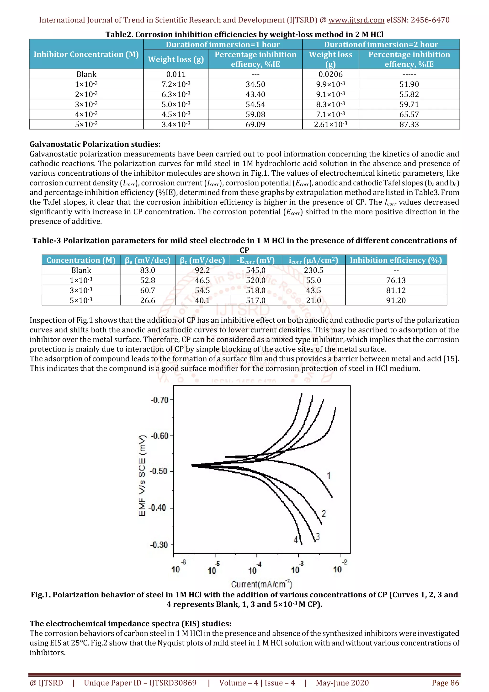 Corrosion Inhibition of Mild Steel in HCl Medium by a Condensation Product | PDF