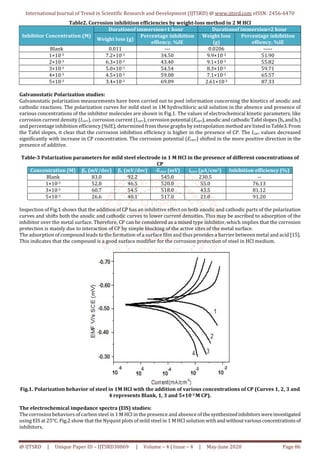 Corrosion Inhibition of Mild Steel in HCl Medium by a Condensation ...