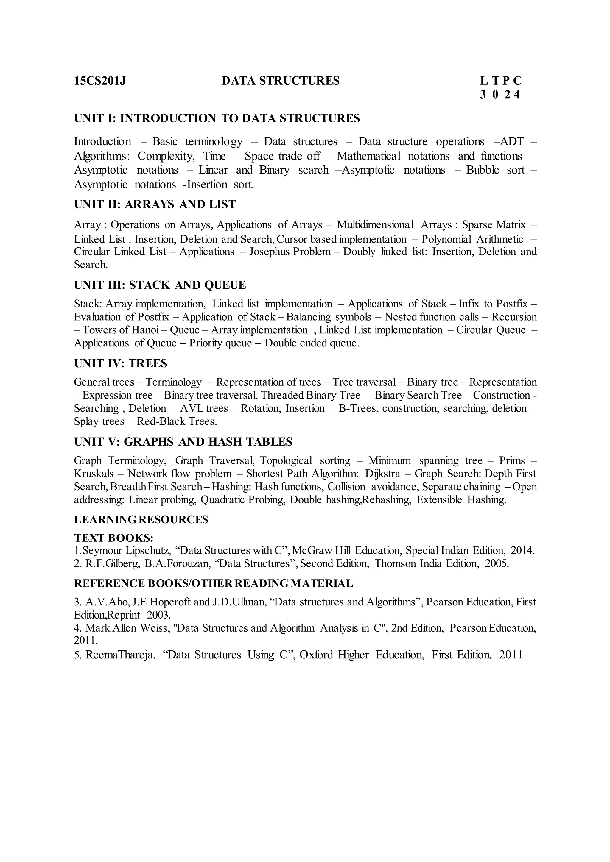 15 cs201j ds syllabus | PDF