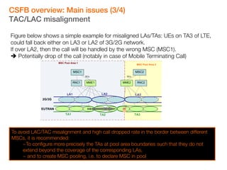 Introduction and scope of the document LTE/EPC | PPT