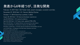 15分でわかった気になるdart | PPT