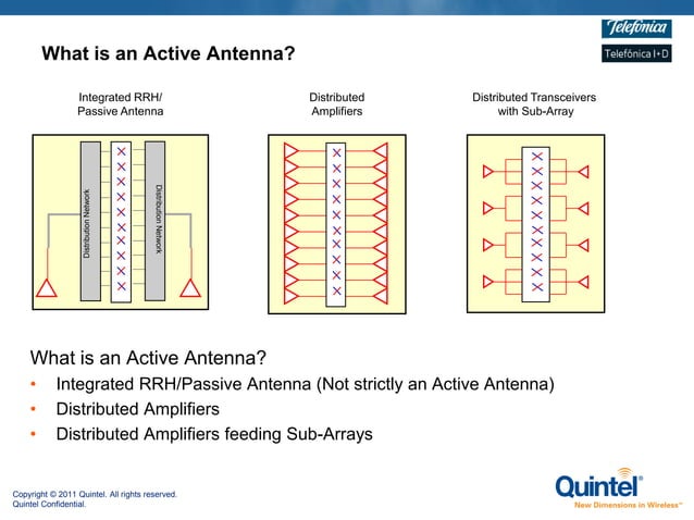 Quintel - David Barker CTO Base Station Antenna Evolution and ...