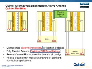 Quintel - David Barker CTO Base Station Antenna Evolution and ...