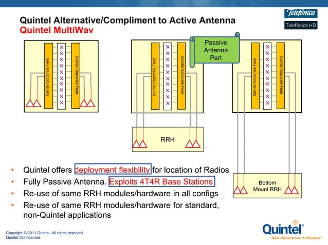 Quintel - David Barker CTO Base Station Antenna Evolution and ...