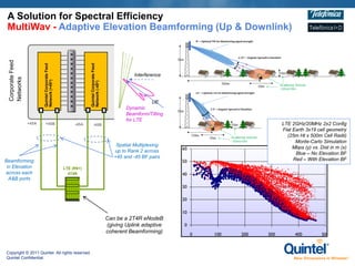 Quintel - David Barker CTO Base Station Antenna Evolution and ...