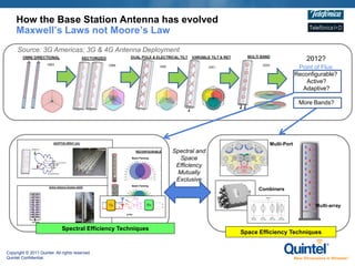 Quintel - David Barker CTO Base Station Antenna Evolution and ...