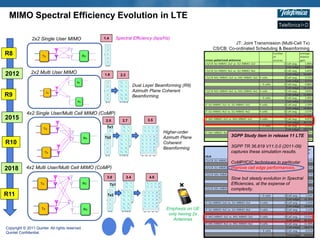 Quintel - David Barker CTO Base Station Antenna Evolution and ...