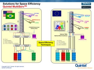 Quintel - David Barker CTO Base Station Antenna Evolution and ...