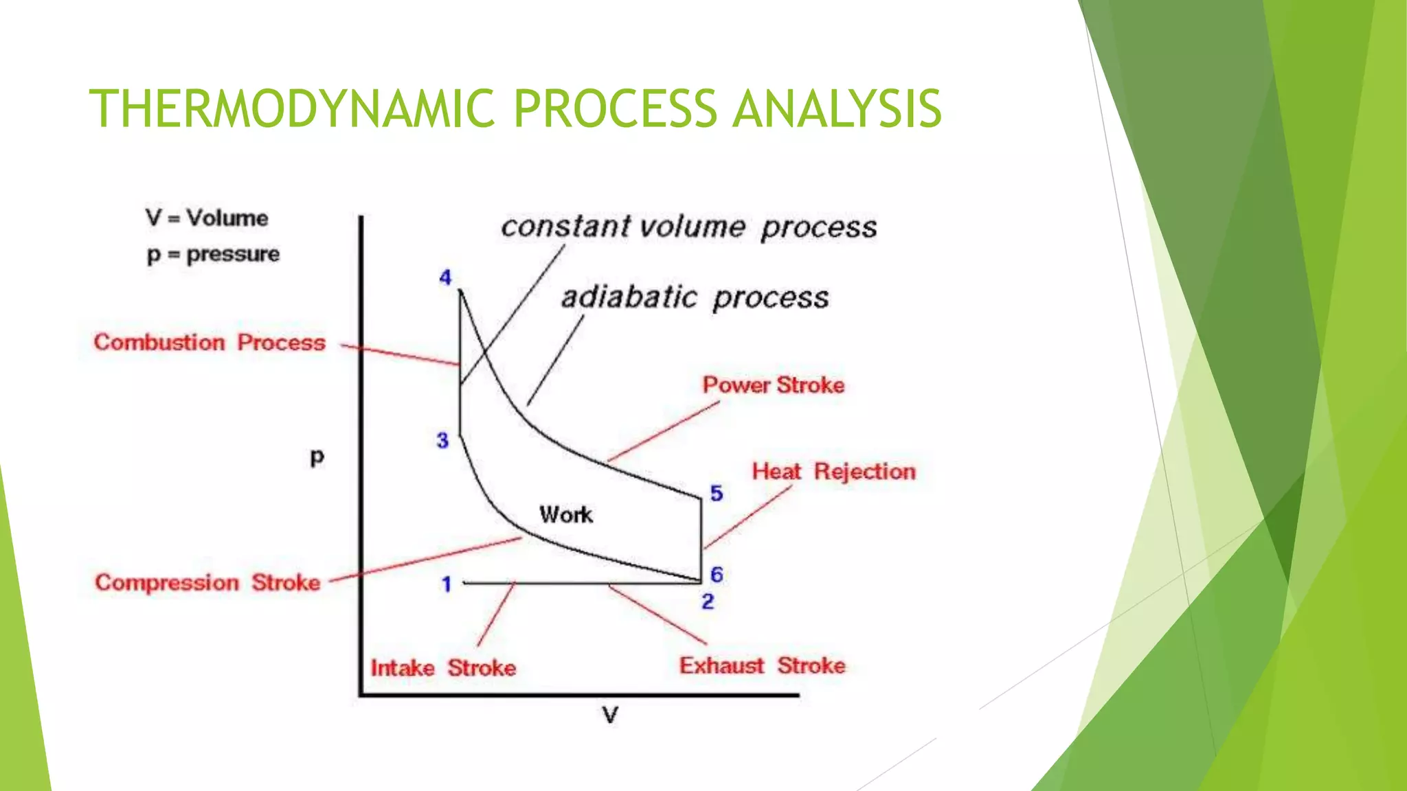 Four stroke petrol engine | PPTX