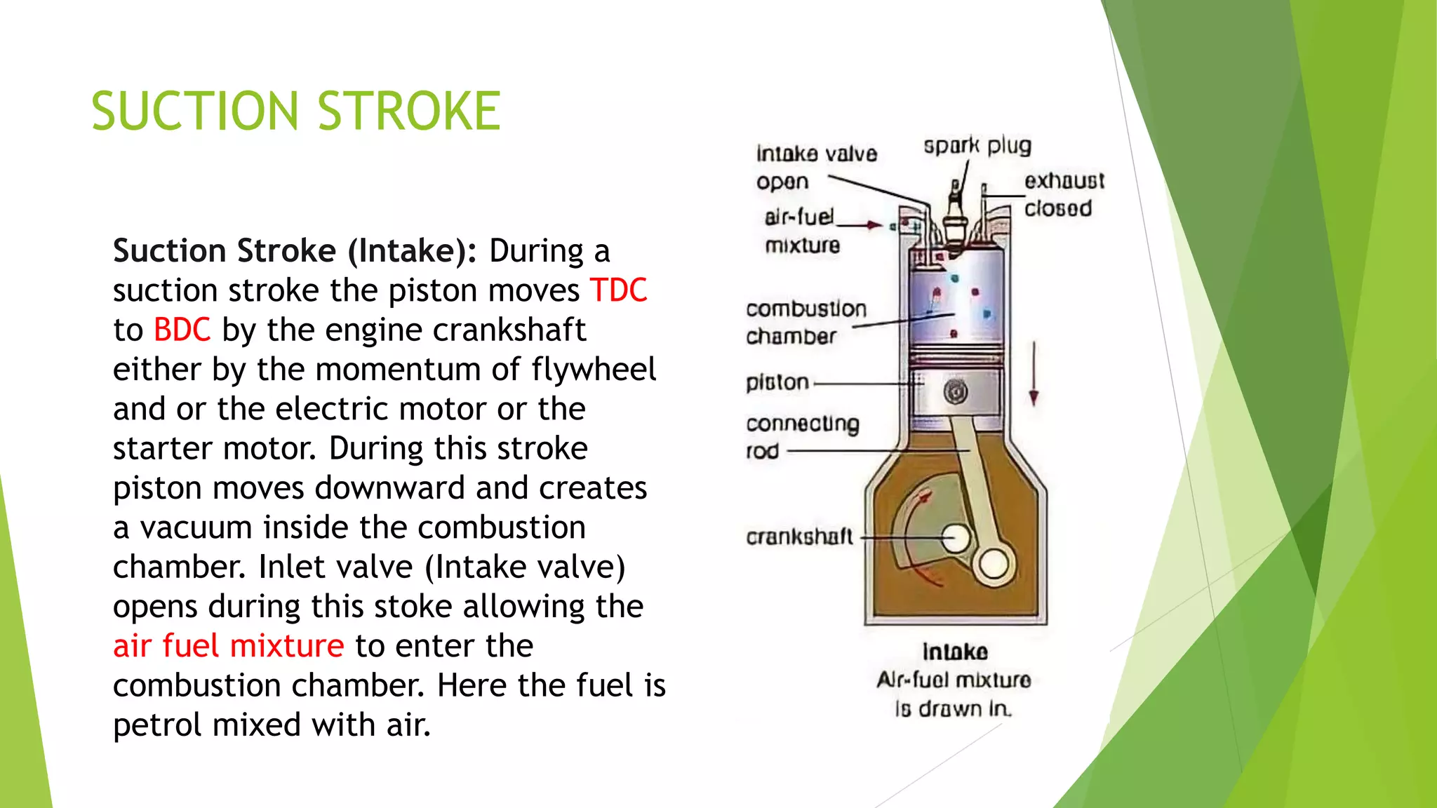 Four stroke petrol engine | PPTX