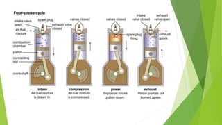 Four stroke petrol engine | PPTX