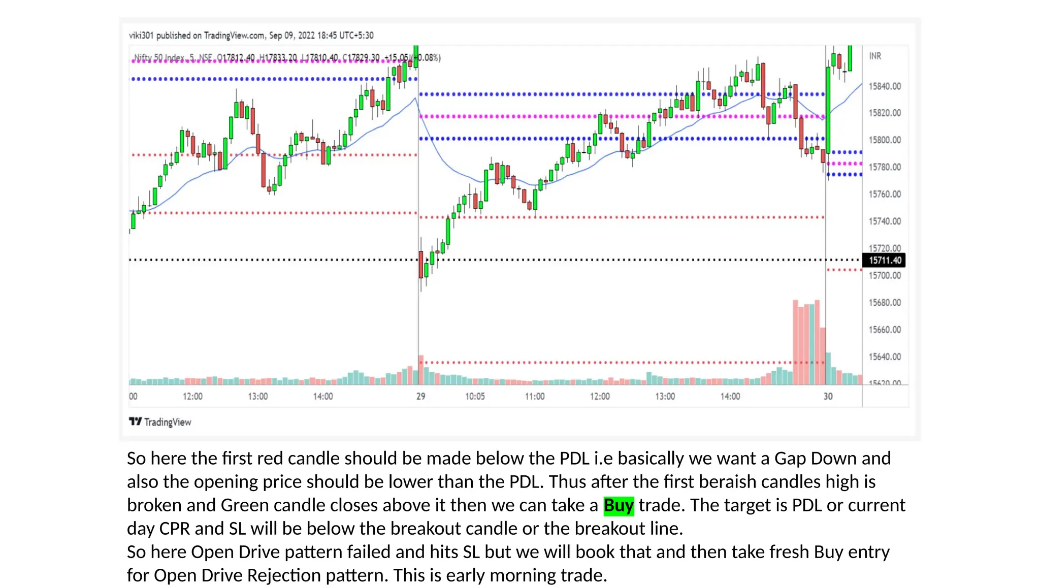 15 Day Trading Patterns & Strategies.pptx