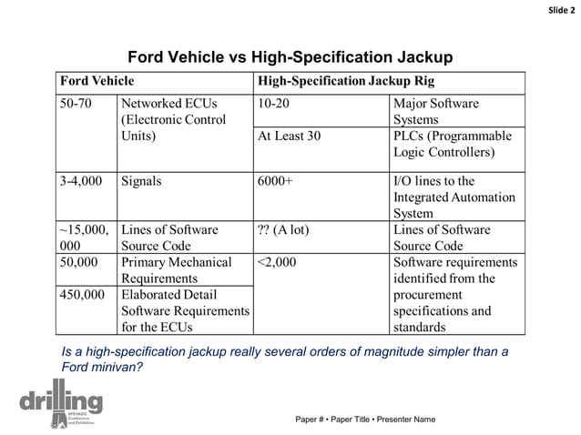 Using Model-Based Systems Engineering for Rig-Level Safety Automation | PPT