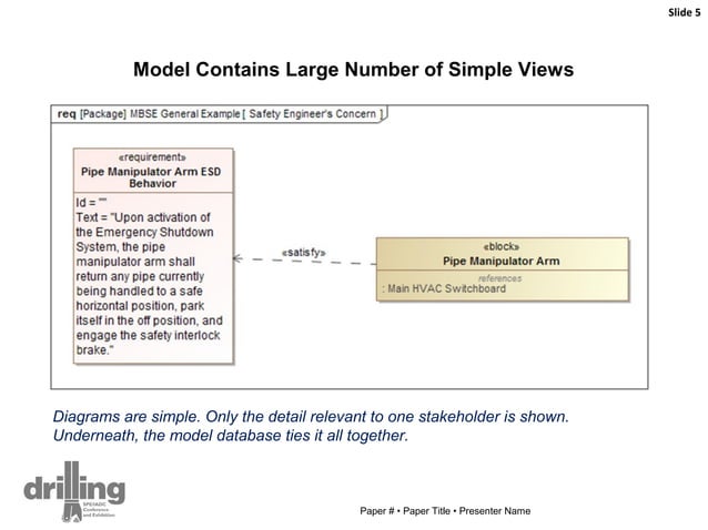 Using Model-Based Systems Engineering for Rig-Level Safety Automation | PPT