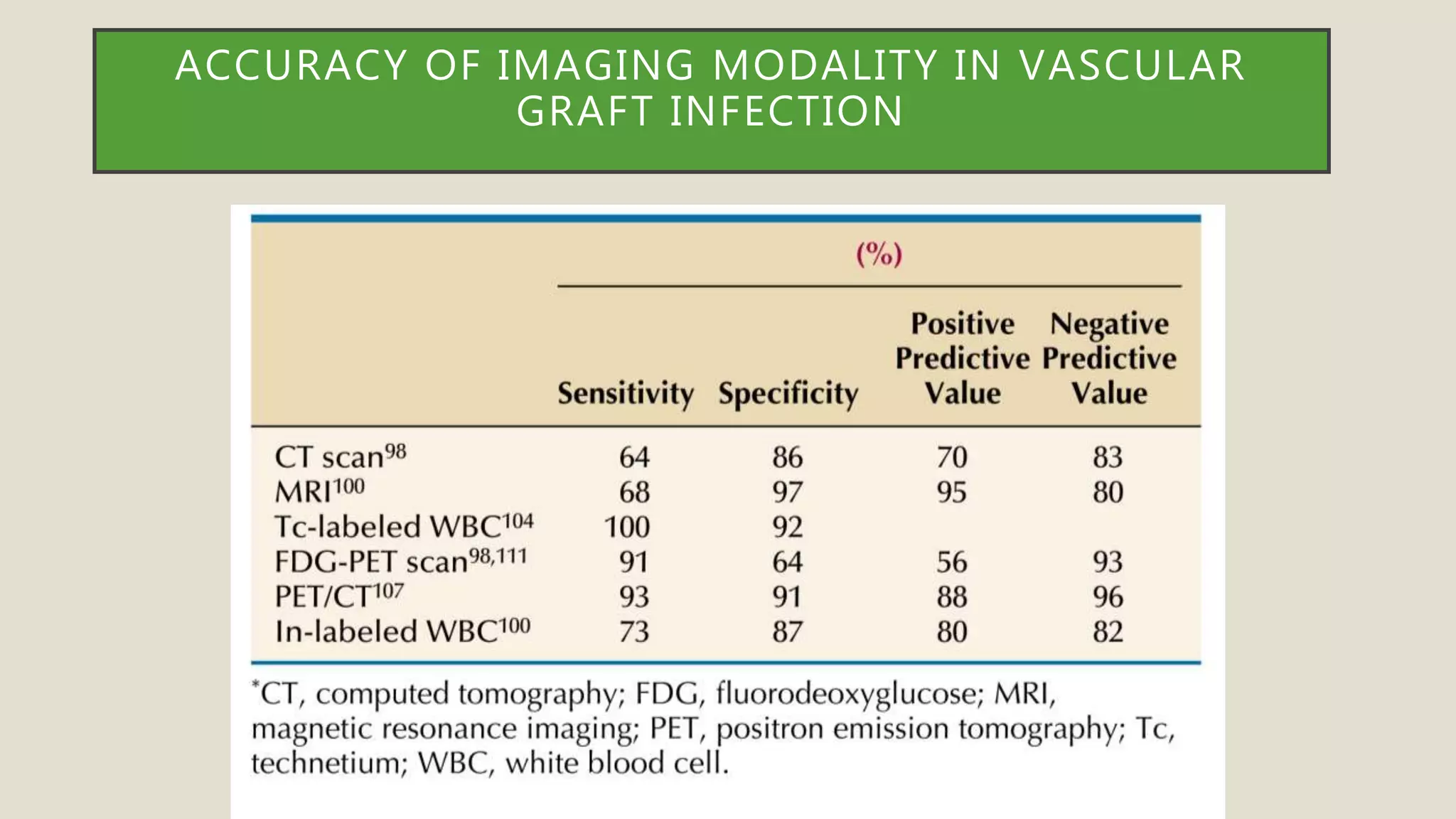 15 dec 2019 graft infection | PPTX