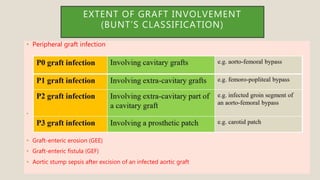 15 dec 2019 graft infection | PPTX