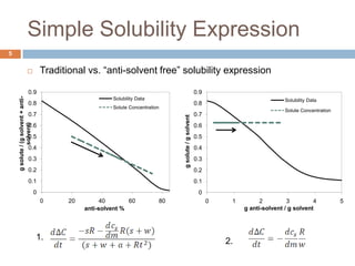 Des O Grady Thesis Multiscale Characterization Of Antisolvent ...