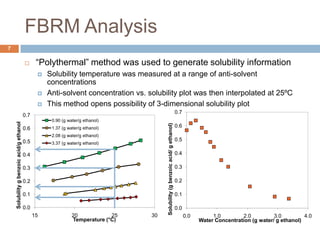 Des O Grady Thesis Multiscale Characterization Of Antisolvent ...