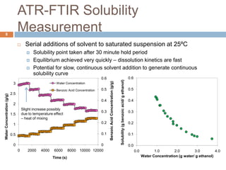 Des O Grady Thesis Multiscale Characterization Of Antisolvent ...