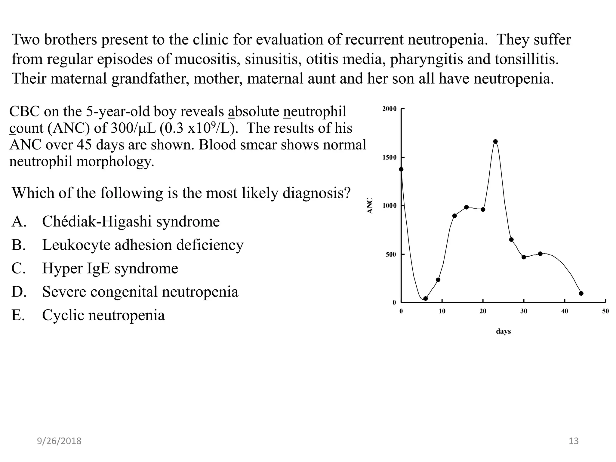 Disorders of myelopoiesis.ppt