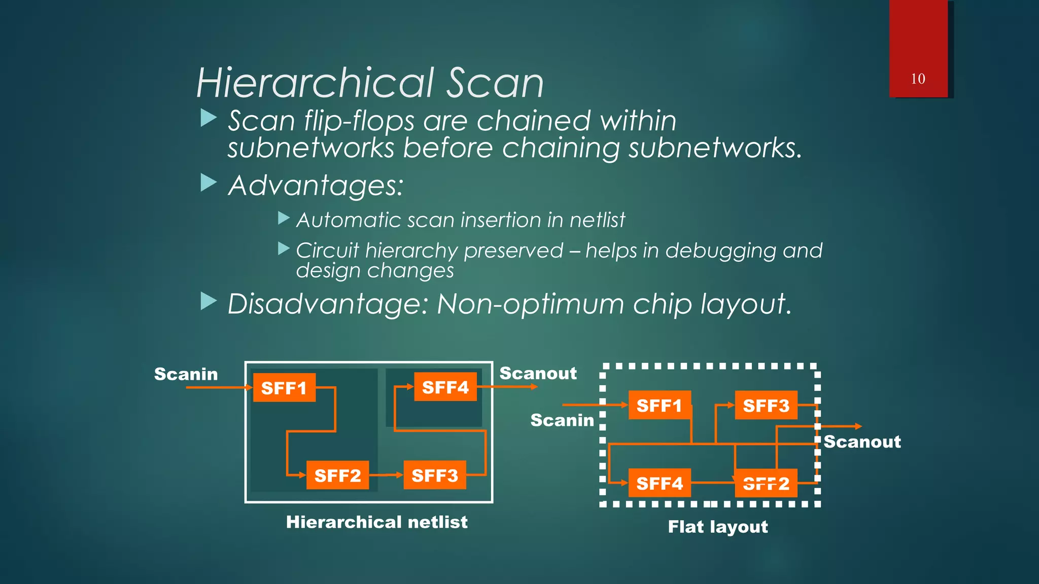 Level sensitive scan design(LSSD) and Boundry scan(BS) | PPT