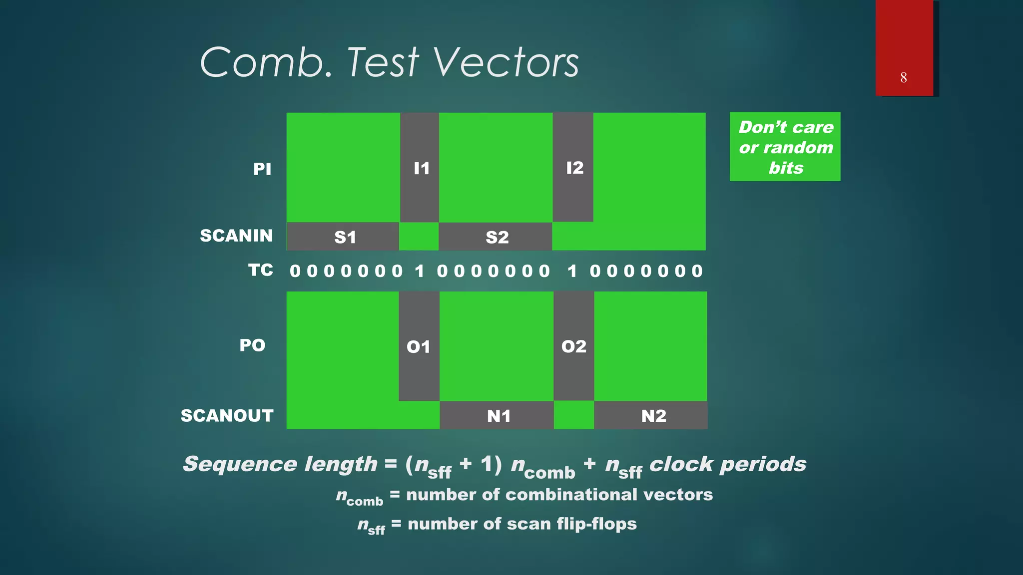 Level sensitive scan design(LSSD) and Boundry scan(BS) | PPT