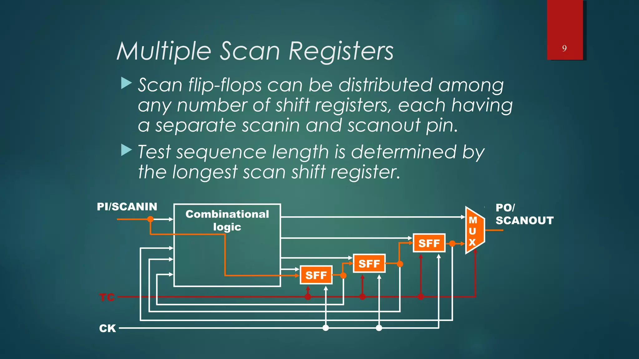 Level sensitive scan design(LSSD) and Boundry scan(BS) | PPT