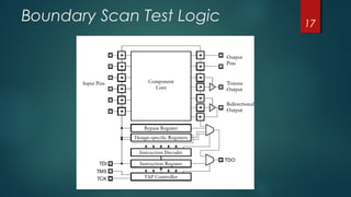 Level sensitive scan design(LSSD) and Boundry scan(BS) | PPT