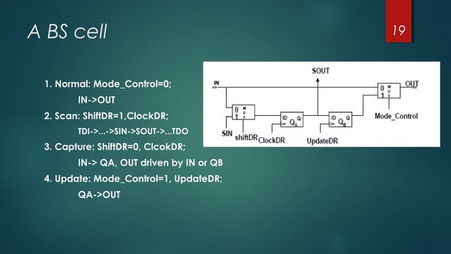 Level sensitive scan design(LSSD) and Boundry scan(BS) | PPT