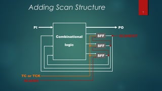 Level sensitive scan design(LSSD) and Boundry scan(BS) | PPT